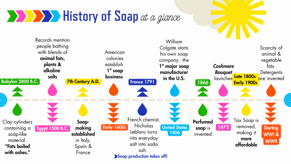 From Babylon to Bubble Baths: The History of Soap - Two Bettys Green ...